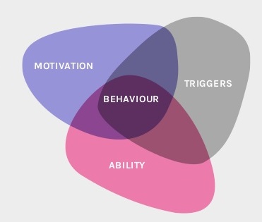 What is Circular Design? – Circular Design Institute